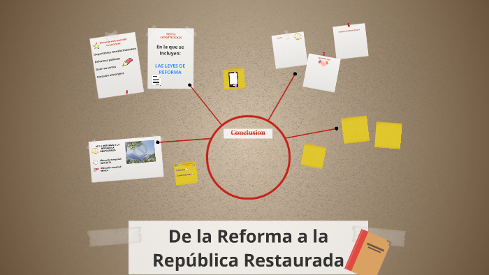 La República Restaurada by ARACELY ANTONIO on Prezi