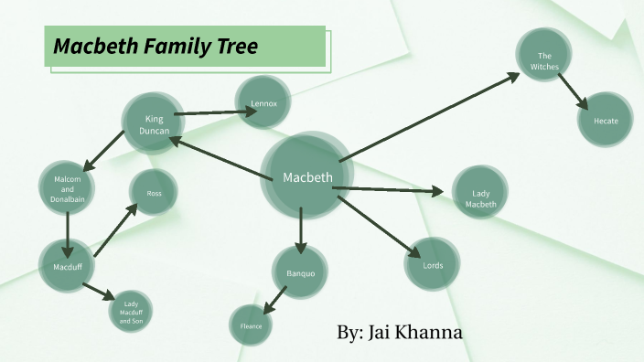 Macbeth Family Tree by Jai Khanna on Prezi