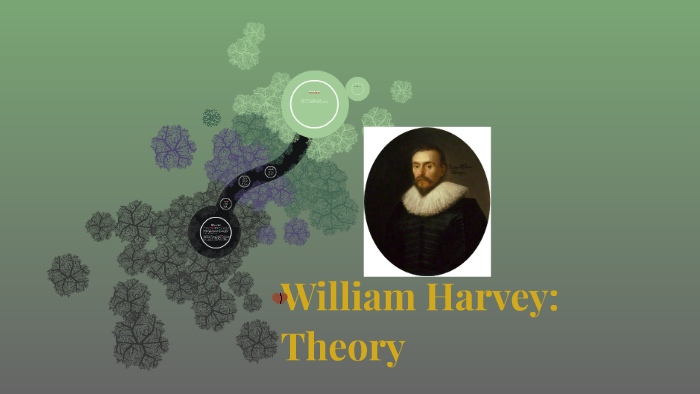 William Harvey's Theory by Zach Letendre on Prezi