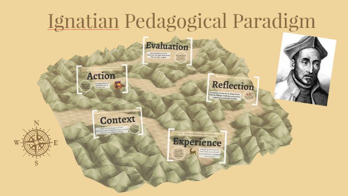 Ignatian Pedagogical Paradigm by Amanda Collins on Prezi