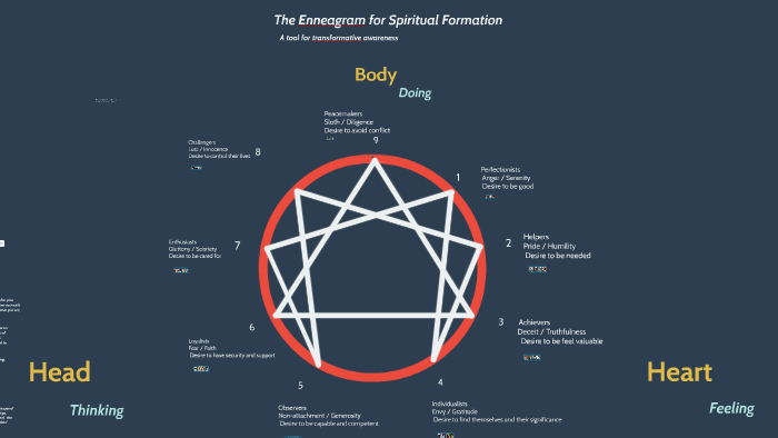Enneagram - Student Life 2018 by Rachel Ronning Lindgren on Prezi
