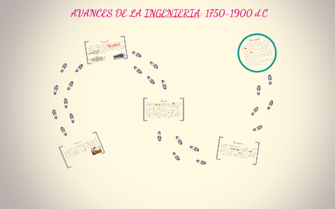 AVANCES DE LA INGENIERIA: 1750-1900 d.C by on Prezi