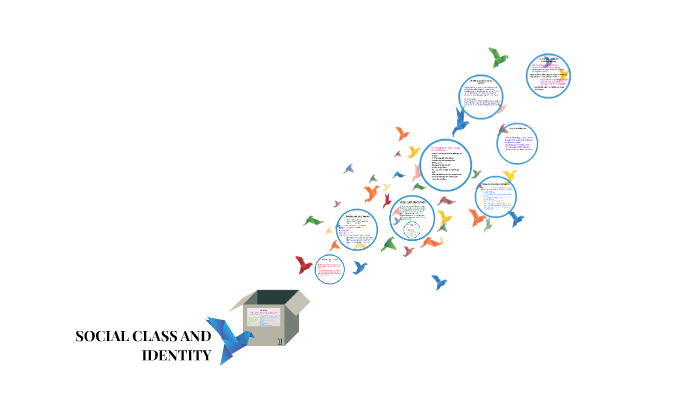SOCIAL CLASS AND IDENTITY by Claire Grierson on Prezi