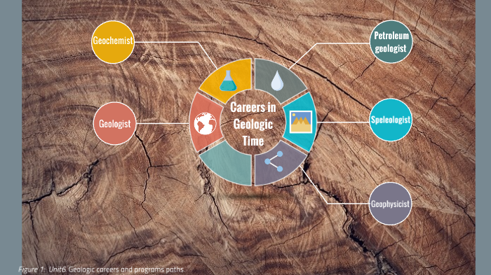 Geologic time - Mind map by Aibek Sydykov on Prezi