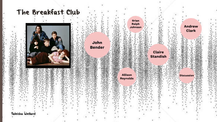 Agents Of Socialization In The Breakfast Club by taleisha wellard on Prezi