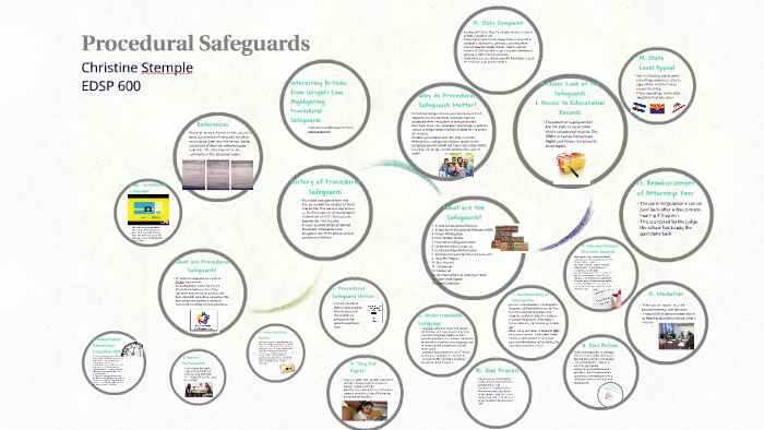 Procedural Safeguards by christie stemple on Prezi