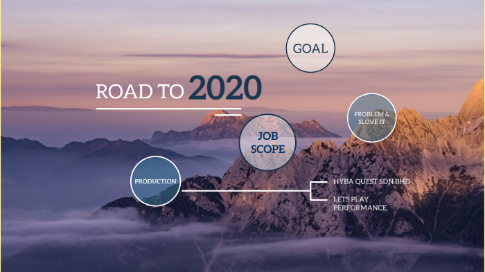 HYBA QUEST SDN BHD by asyraf jamaluddin on Prezi