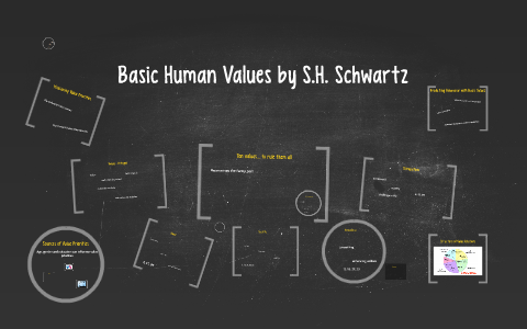 Basic Human Values by S.H. Schwartz by Balázs Farkas on Prezi