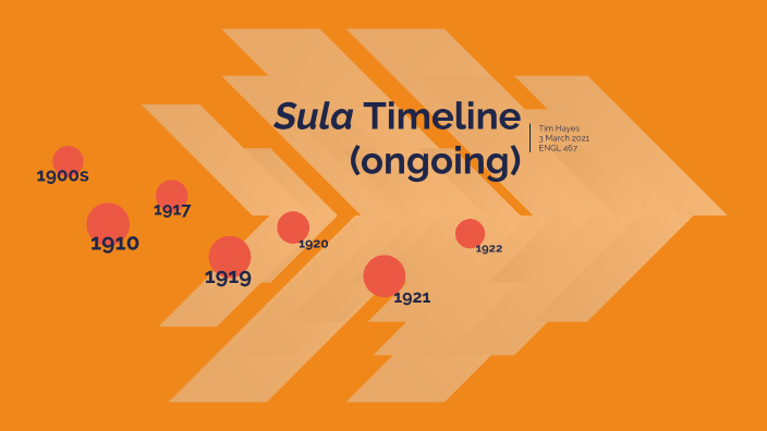 Sula Timeline by Tim Hayes on Prezi