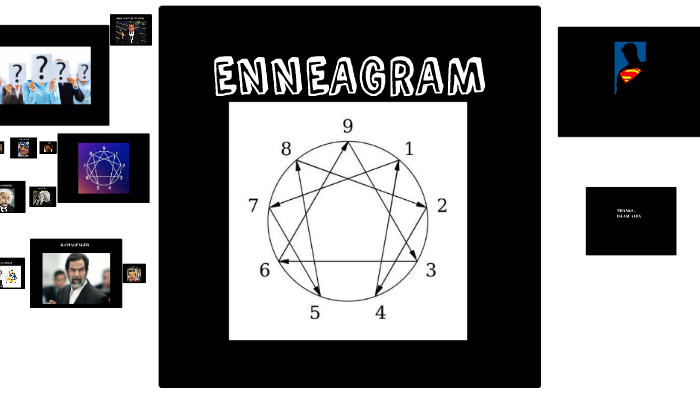 ENNEAGRAM by Islam Fathy on Prezi