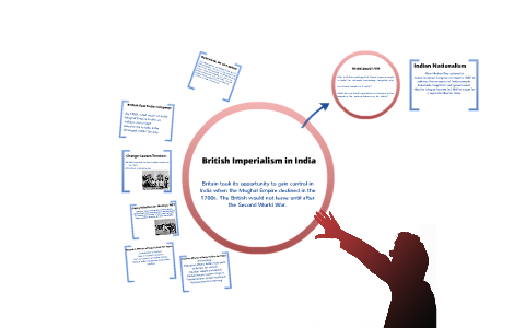 British Imperialism in India by Meghan Rilley on Prezi