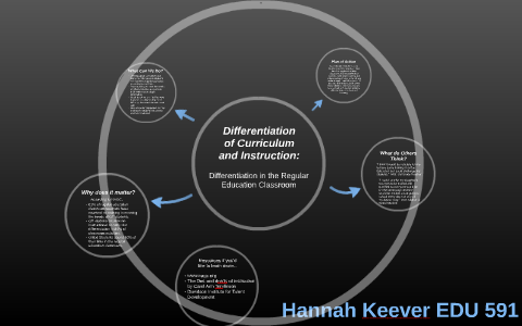 Differentiation of Curriculum and Instruction: by Hannah Keever on Prezi
