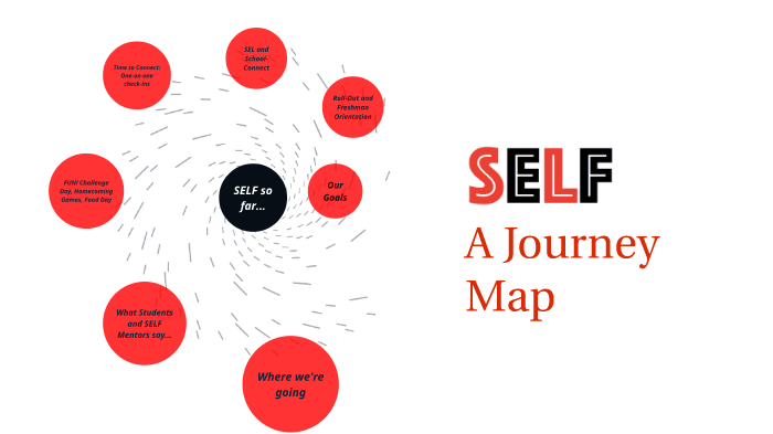 SELF Journey Map by Tara Firenzi on Prezi
