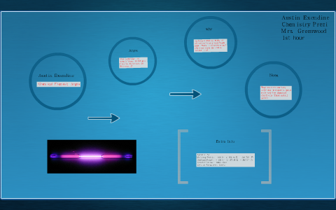 Austin Exendine by Austin Exendine on Prezi