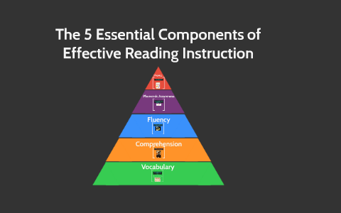 The 5 Essential Components of Effective Reading Instruction by Ashley ...