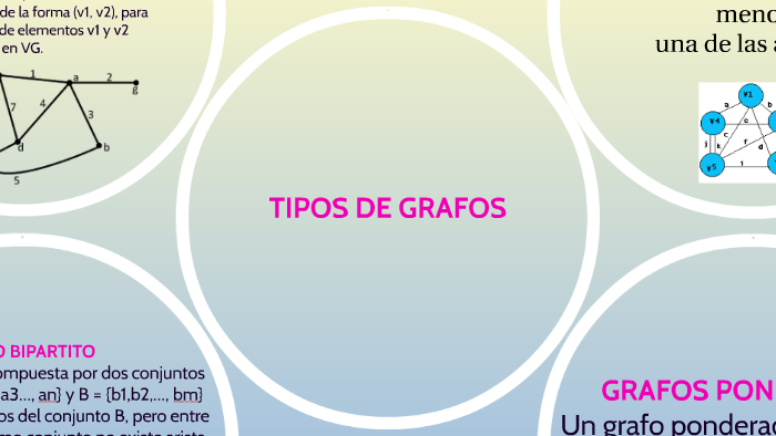 Tipos de Grafos by Estefany Gutierrez on Prezi