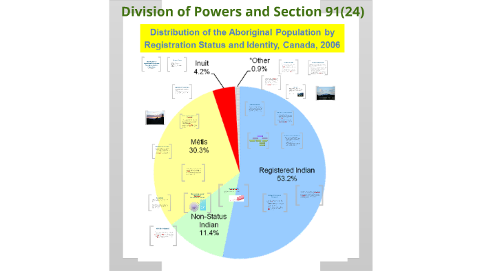 S. 91 (24) of the Indian Act by Larry Chartrand on Prezi