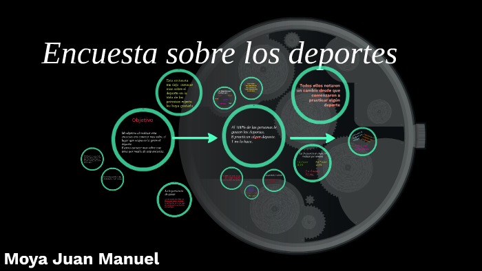 Encuesta sobre los deportes by Juan Moya on Prezi