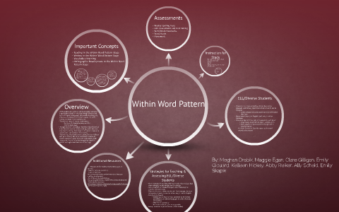 Within Word Pattern by Meghan Drabik