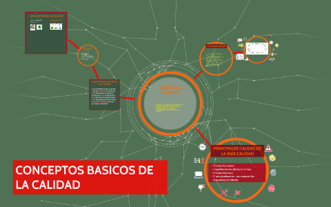 CONCEPTOS BASICOS DE LA CALIDAD by marco macias on Prezi