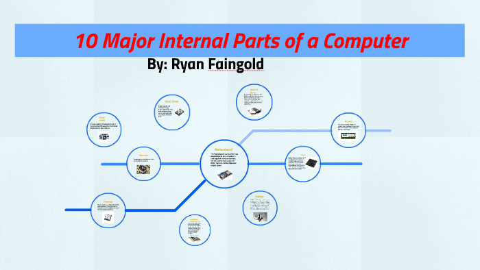 10 Major Internal Parts of a Computer by Ryan Faingold on Prezi