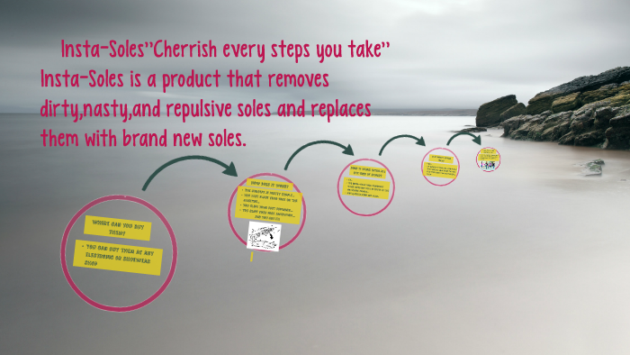 Insta-soles by Raoul Ndongo Adzeme on Prezi