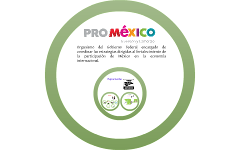 PROMEXICO by Carolina Sajaropulos on Prezi
