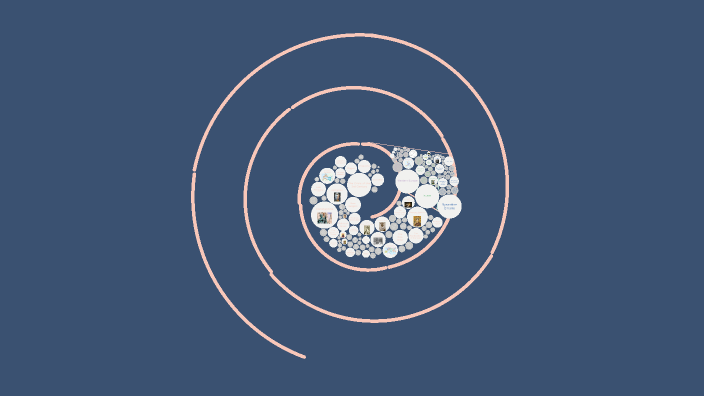 Middle Ages Concept Map by Julie Lyons on Prezi