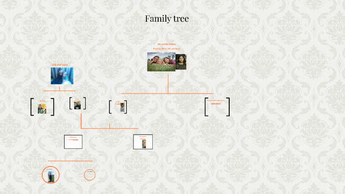 Family tree by Desarae Pritchett on Prezi