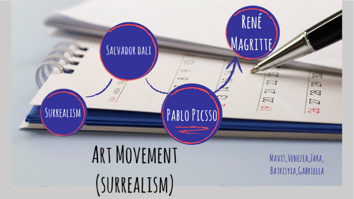 Art Movement (Surrealism) by Mavis Gan on Prezi