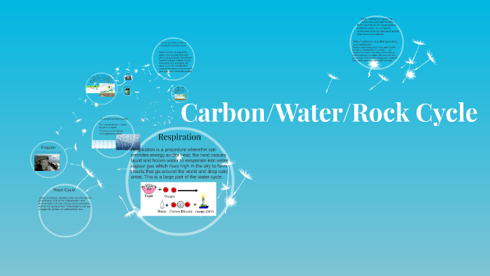 Carbon/Water/Rock Cycle by Mohammed Khan on Prezi