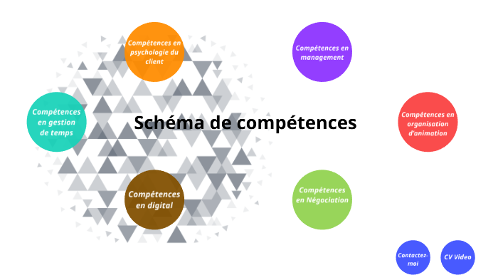 Schéma de compétences by damien boyer on Prezi