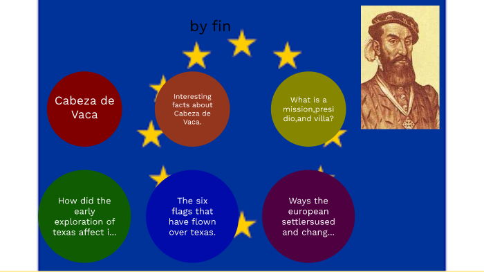 Cabeza de vaca by Ethan Cleveland on Prezi