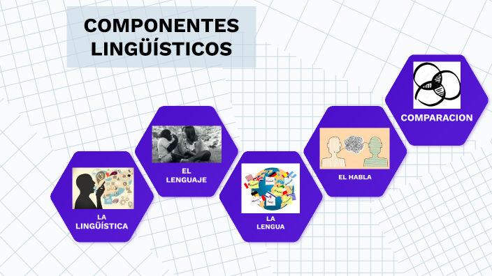 Componentes lingüísticos by Maria Isabel Farias on Prezi