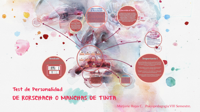 test de rorchard by Camila Anahys Rojas Castillo
