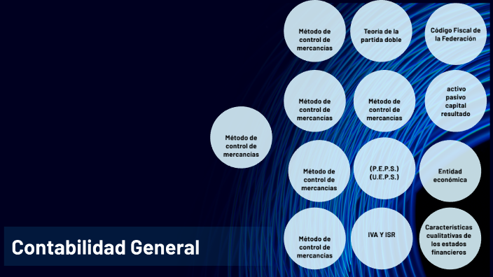 Contabilidad General by German Rodriguez on Prezi