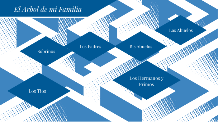 El Arbol de mi Familia by Cy Turner on Prezi