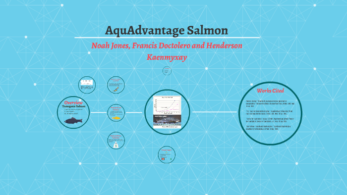AquAdvantage Salmon by Noah Jones on Prezi