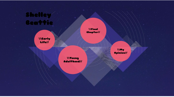 Logan Jones-Shelley Beattie by Logan Jones on Prezi