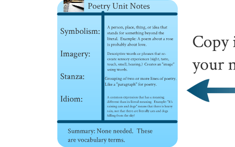 Poetry Unit Cornell Notes by Gloriann Curley on Prezi