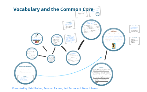 Vocabulary and the Common Core by Keri Frazer on Prezi