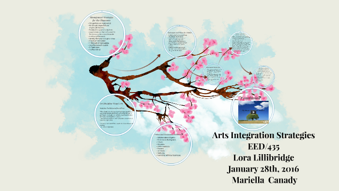 Arts Integration Strategies by Lora Lillibridge on Prezi