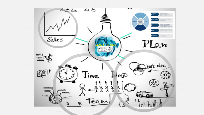 LEAN THINKING by Mani Soltani