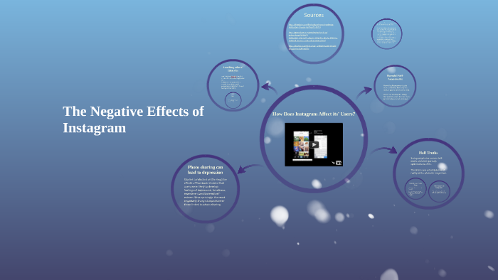 The Negative Affects of Instagram by Ryan Dylla on Prezi