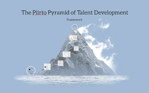 The Piirto Pyramid of Talent Development by h a on Prezi