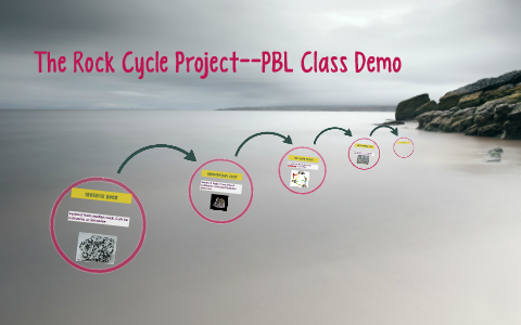 The Rock Cycle Project--PBL by on Prezi