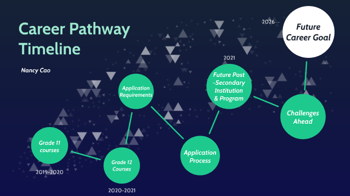 Career Pathway Timeline by Nancy Cao on Prezi