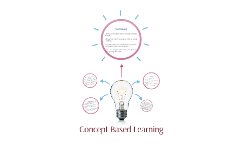 Concept Based Learning by Stephen Liska on Prezi