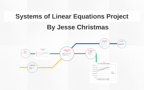 Systems of Linear Equations Project by Jesse Christmas on Prezi