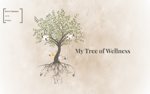 My Tree of Wellness by Journey Quiamas on Prezi